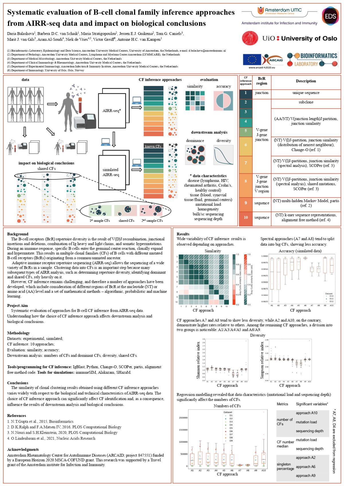 AIRR Community Meeting VI “Exploring New Frontiers” - Bioinformatics ...